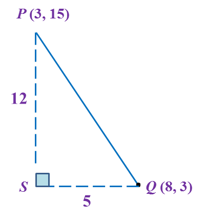 5.2.3 Coordinates, PT3 Focus Practice - Mathematics - Form 1, 2 & 3