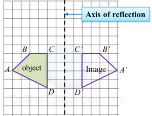 11.1.2 Isometric Transformations - Mathematics - Form 1, 2 & 3