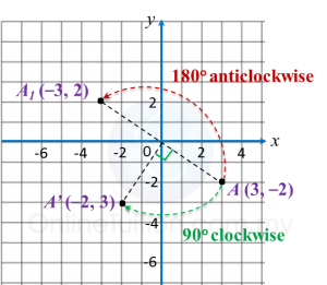 11.1.2 Isometric Transformations - Mathematics - Form 1, 2 & 3