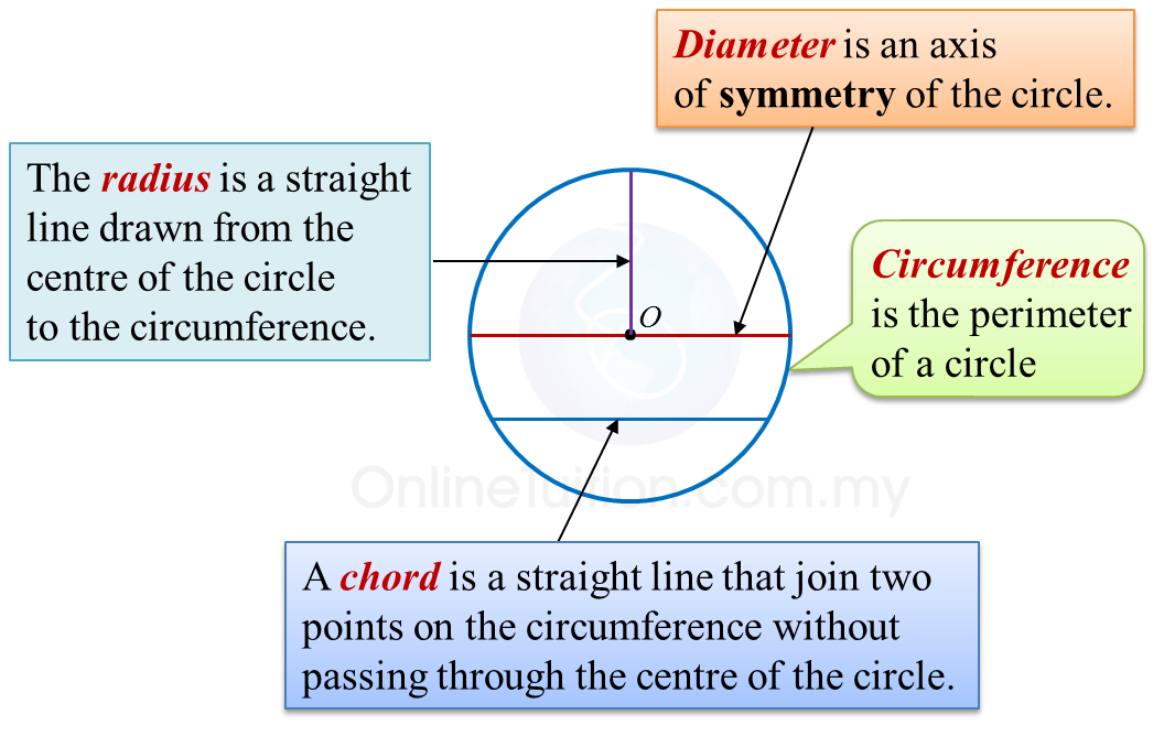 5.1a Circles - Mathematics - Form 1, 2 & 3