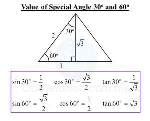 5.1.2 Trigonometric Ratios - Mathematics - Form 1, 2 & 3