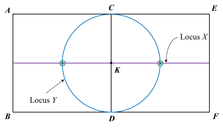 8 2 3 Loci In Two Dimensions Pt3 Focus Practice Mathematics Form 1 2 And 3