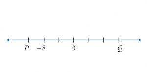 1.2.1 Patterns and Sequences, PT3 Practice - Mathematics - Form 1, 2 & 3