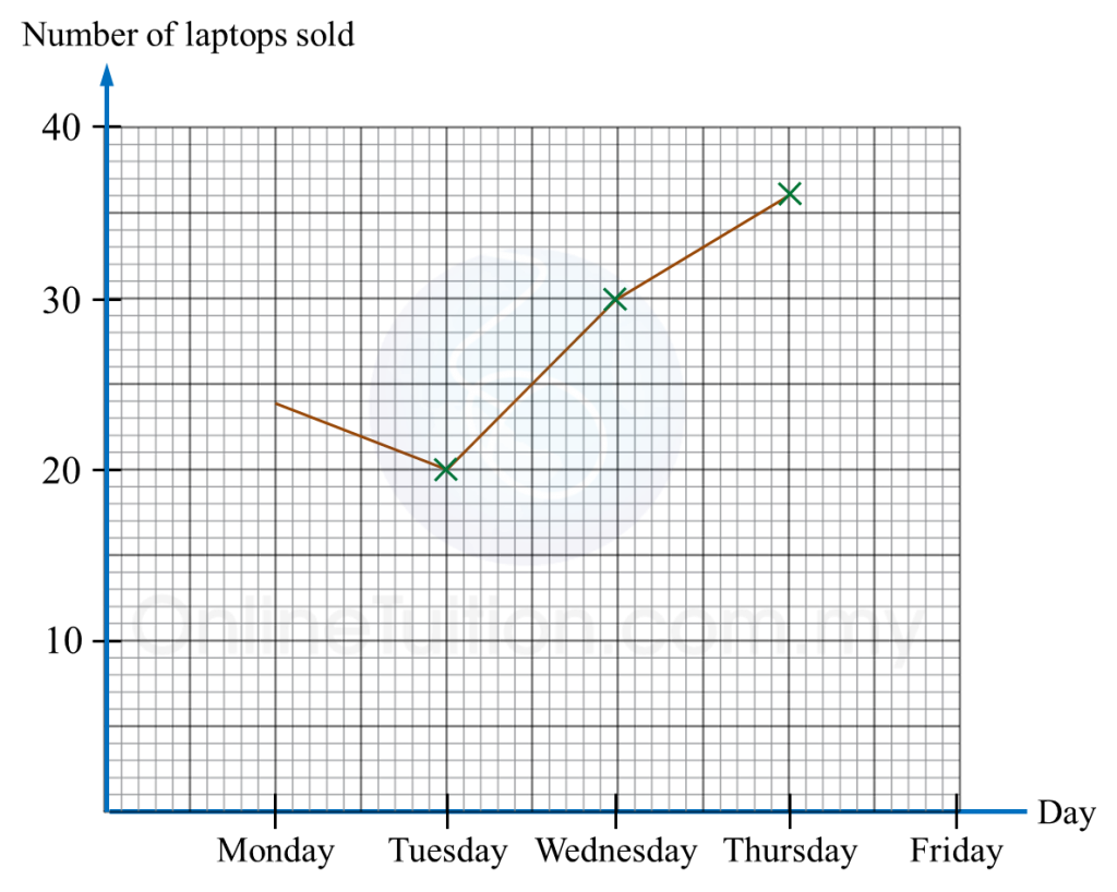 PT3 Mathematics 2016, Question 1 - Mathematics - Form 1, 2 & 3