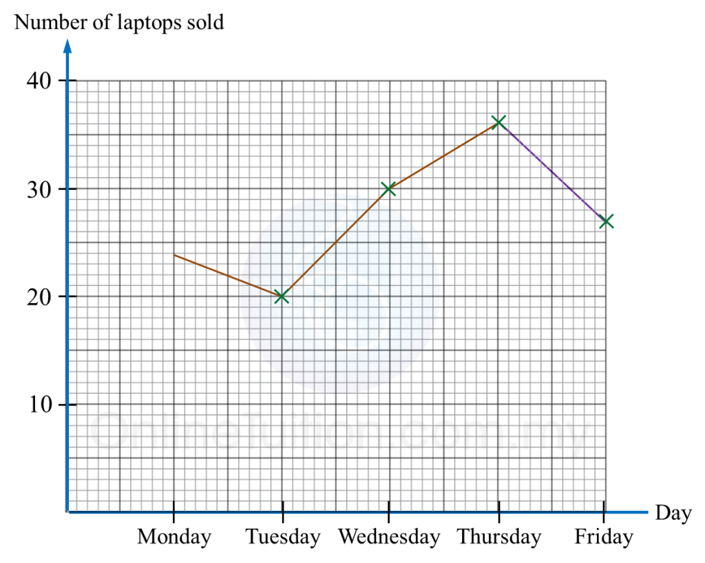 PT3 Mathematics 2016, Question 1 - Mathematics - Form 1, 2 & 3